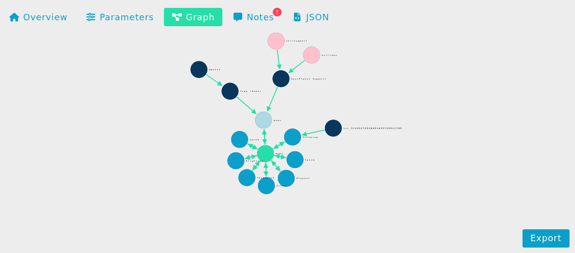 Hub | SyncPlanet Wiki